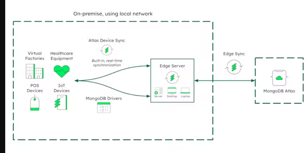 Mongodb Steps Up Generative Ai Rollout Across Platform Constellation Research Inc